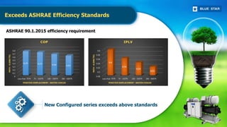 Configured Water Cooled Screw Chiller Presentation rev 01.ppt