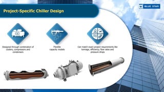 Configured Water Cooled Screw Chiller Presentation rev 01.ppt