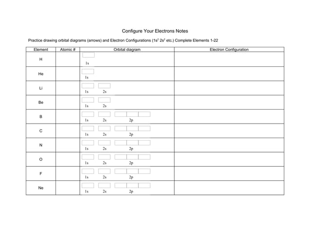Configure your electrons_table | DOC