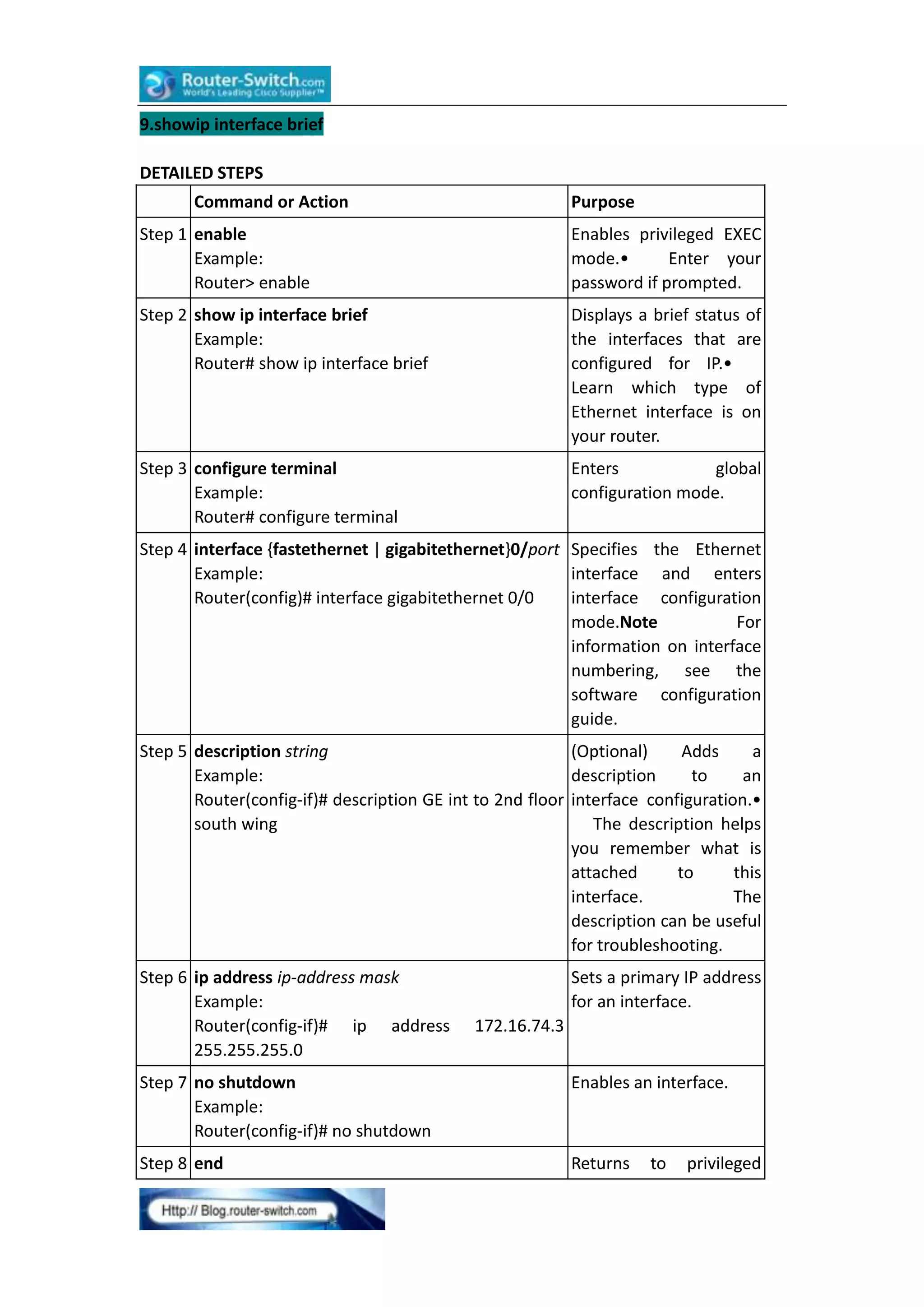 Configuring a cisco 2901 router | DOCX