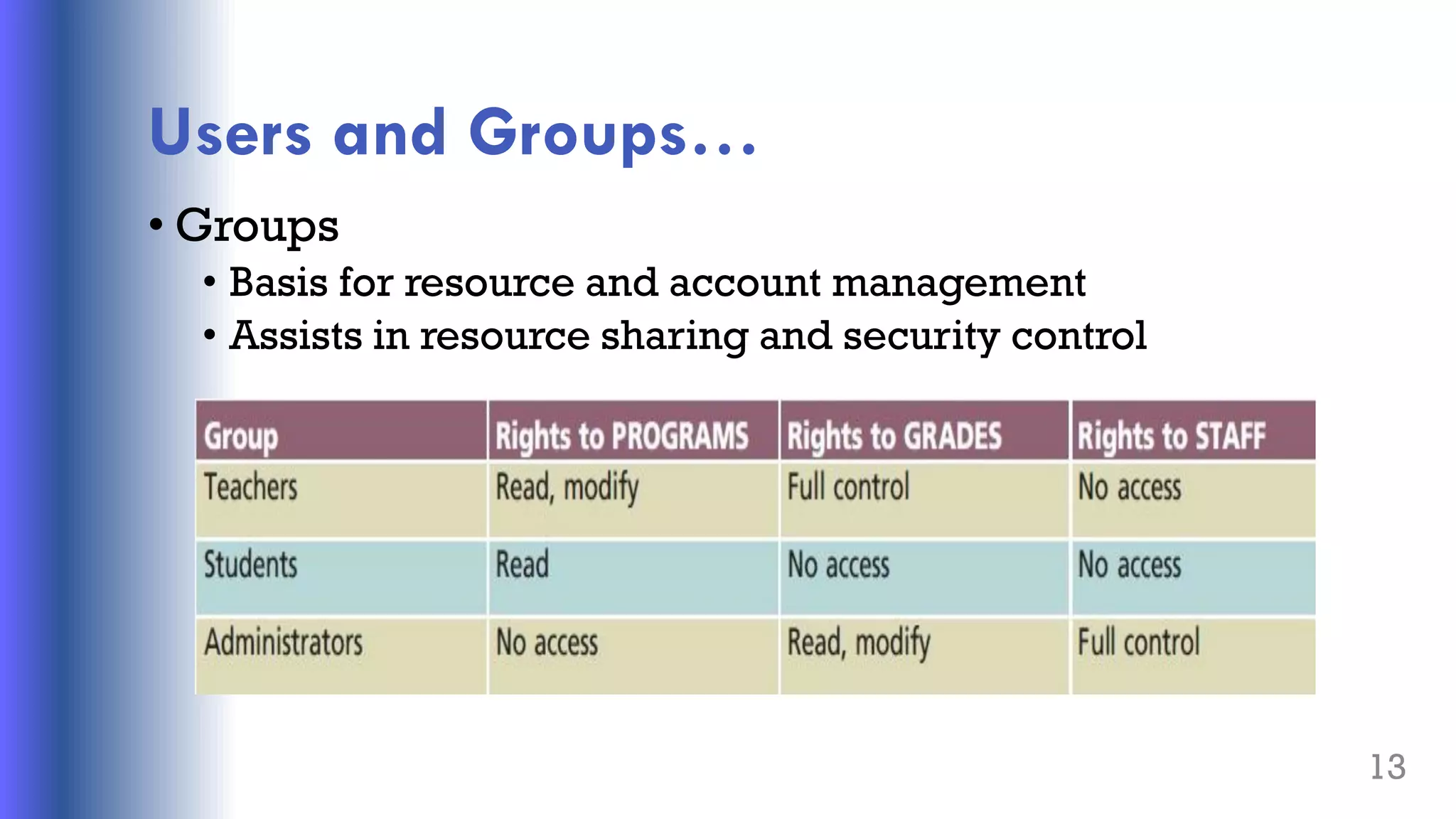 Configuring and administrate server | PDF | Operating Systems | Computer Software and Applications