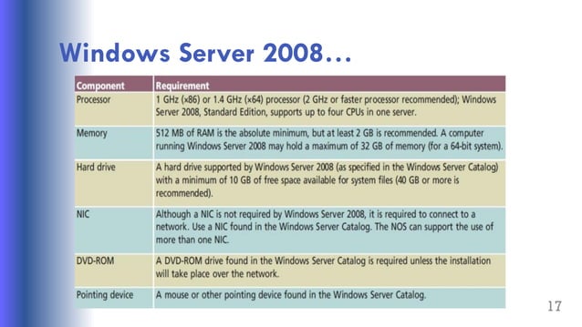 Configuring and administrate server | PDF | Operating Systems | Computer Software and Applications