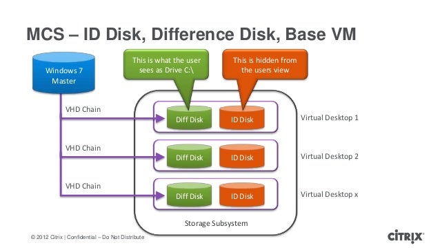 Configuring and Troubleshooting XenDesktop Sites