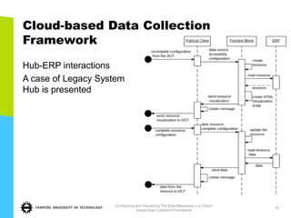 Configuring and Visualizing The Data Resources in a Cloud-based Data Collection Framework | PPT