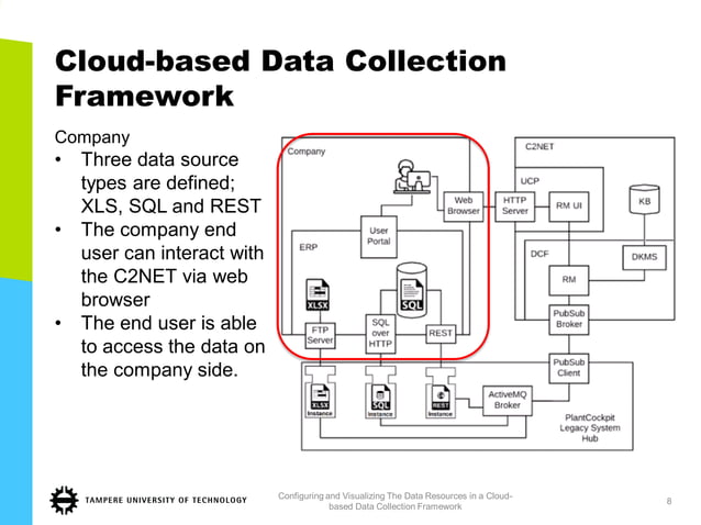 Configuring and Visualizing The Data Resources in a Cloud-based Data Collection Framework | PPT