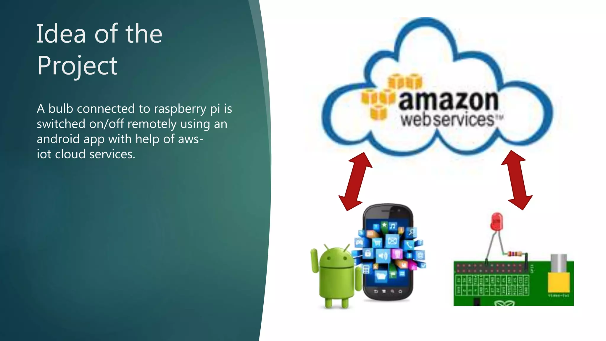 Configuring AWS with IoT | PPT