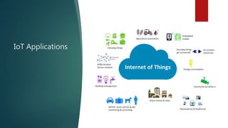 Configuring AWS with IoT | PPT