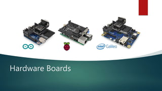 Configuring AWS with IoT | PPT