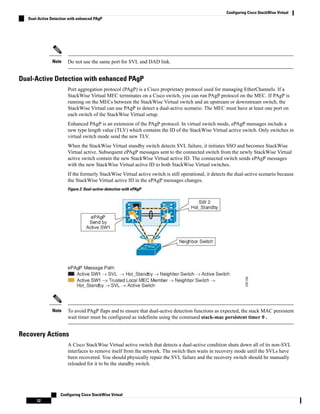 configuring_cisco_stackwise_virtual.pdf