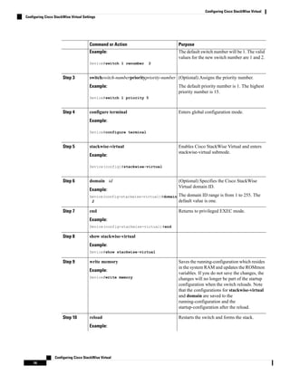 configuring_cisco_stackwise_virtual.pdf