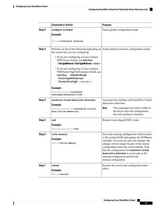 configuring_cisco_stackwise_virtual.pdf