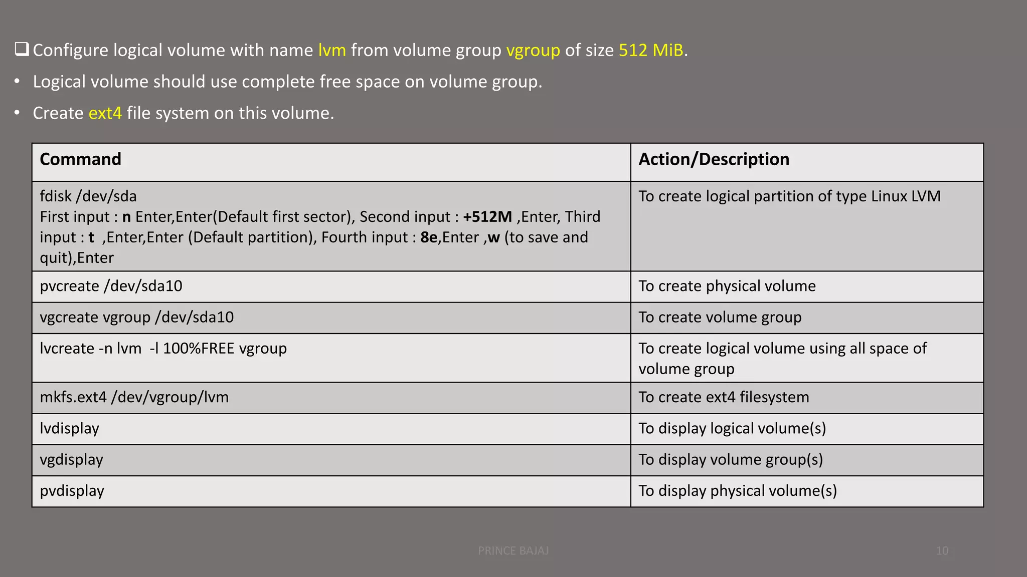 Configuring+Disks+and+Filsystems-pdf.pdf | Operating Systems | Computer Software and Applications