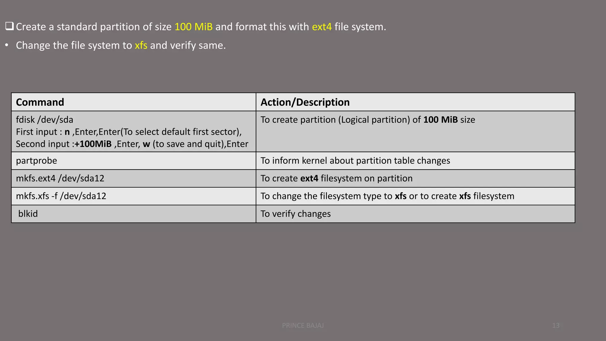 Configuring+Disks+and+Filsystems-pdf.pdf | Operating Systems | Computer Software and Applications