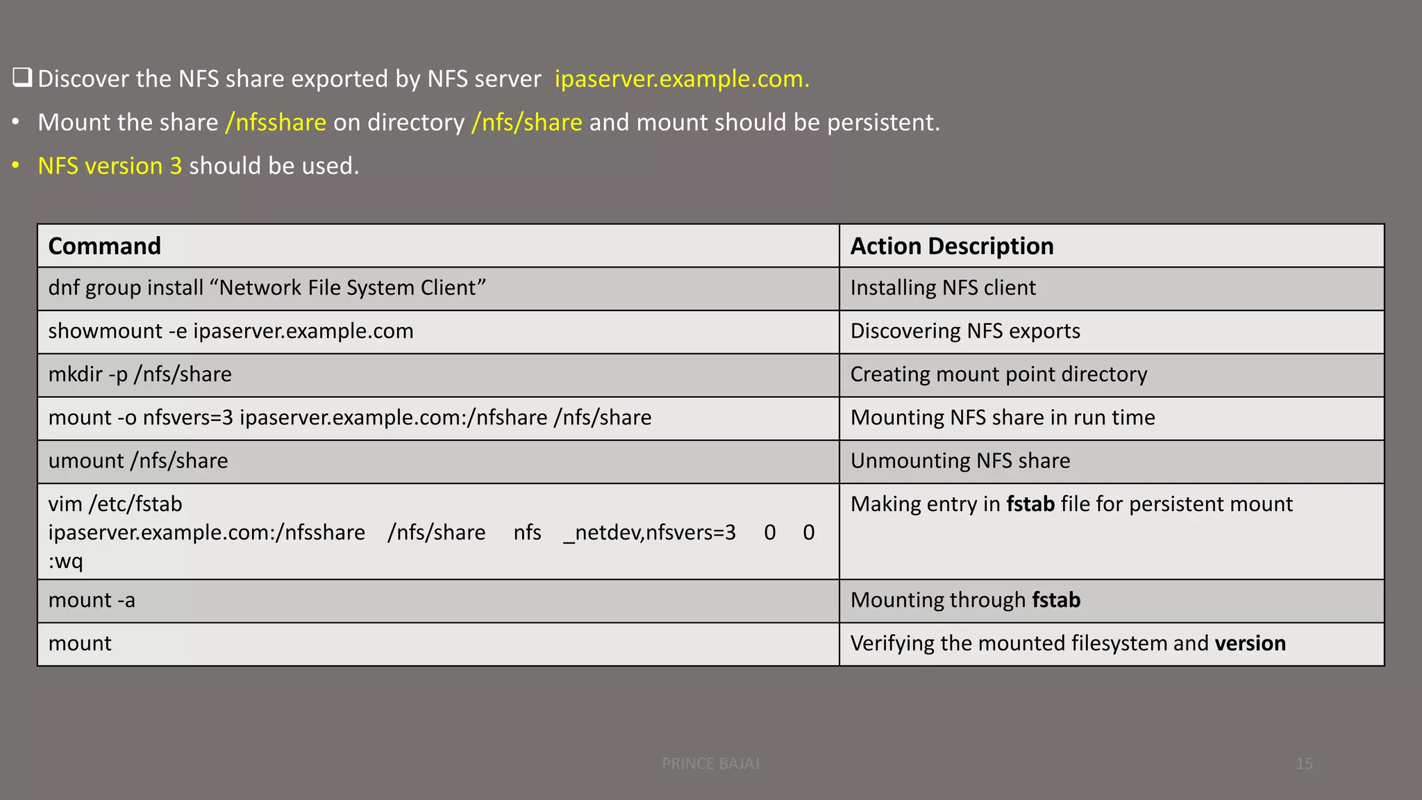 Configuring+Disks+and+Filsystems-pdf.pdf | Operating Systems | Computer Software and Applications