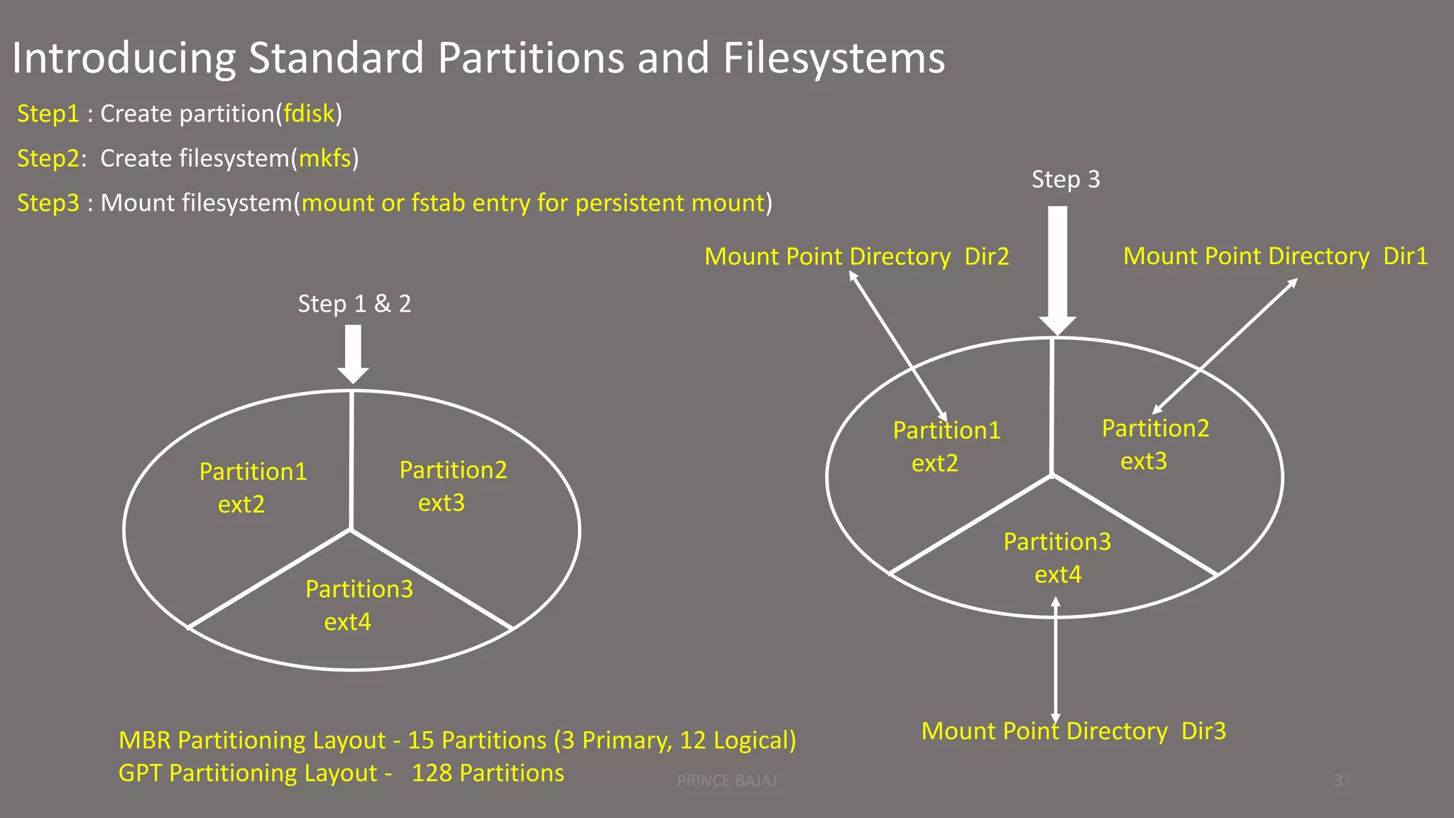 Configuring+Disks+and+Filsystems-pdf.pdf | Operating Systems | Computer Software and Applications
