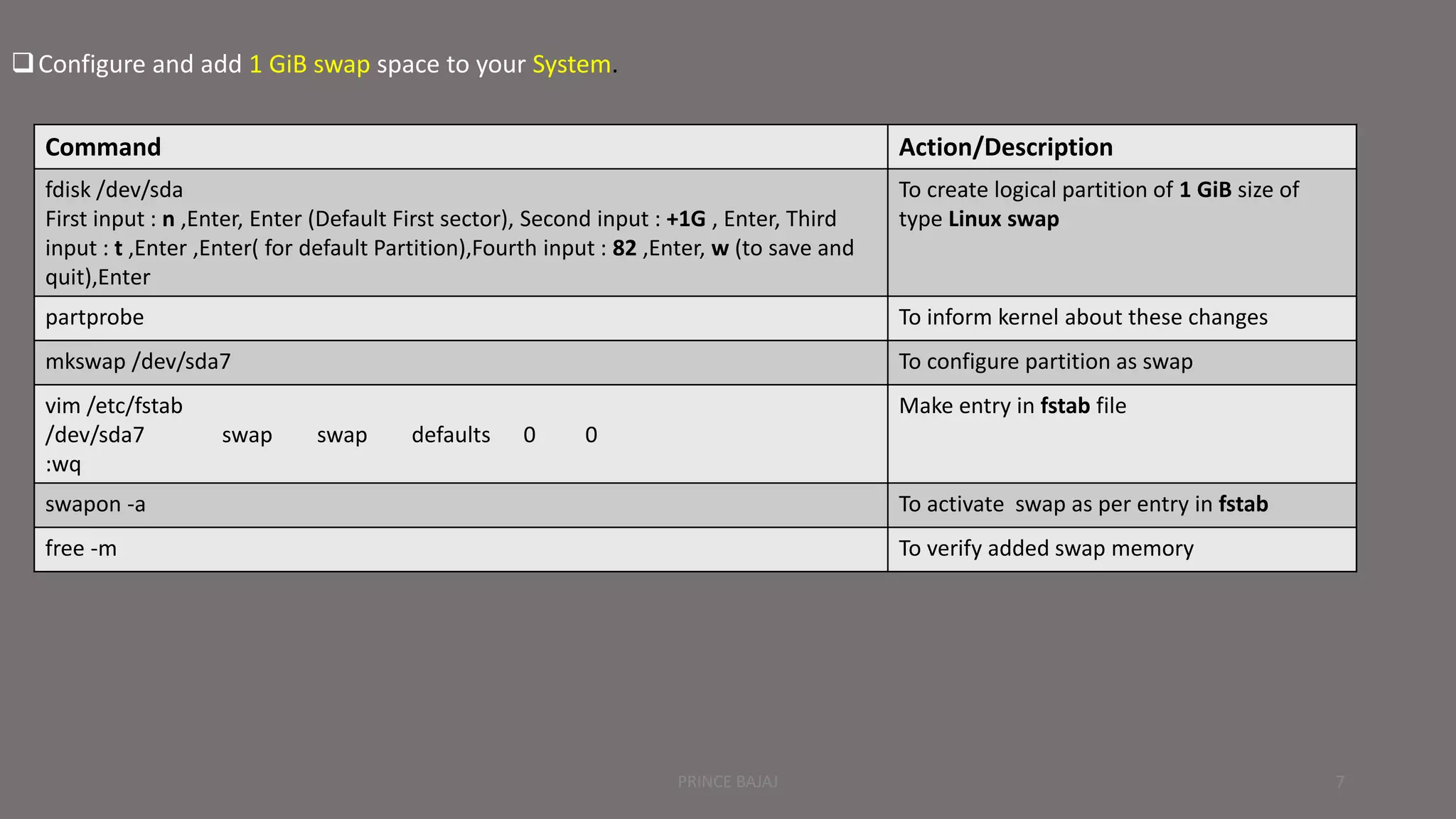 Configuring+Disks+and+Filsystems-pdf.pdf | Operating Systems | Computer Software and Applications