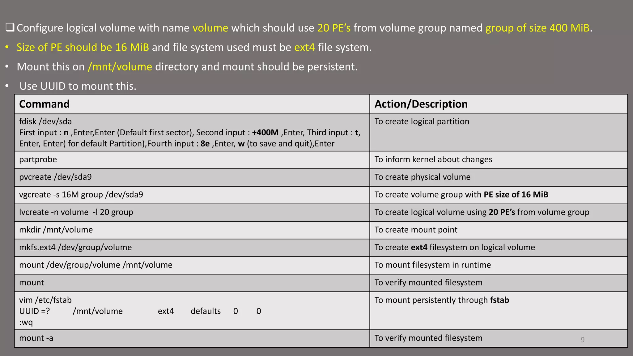 Configuring+Disks+and+Filsystems-pdf.pdf | Operating Systems | Computer Software and Applications