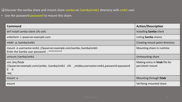 Configuringdisksandfilsystems Pdfpdf 