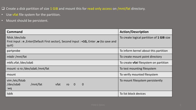 Configuring+Disks+and+Filsystems-pdf.pdf | Operating Systems | Computer Software and Applications