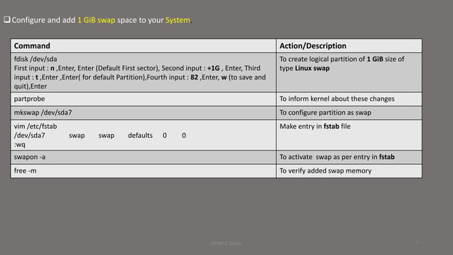 Configuring+Disks+and+Filsystems-pdf.pdf | Operating Systems | Computer ...