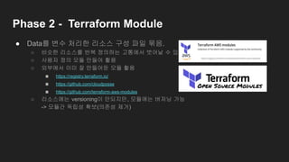 Configuring global infrastructure in terraform | PDF