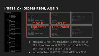 Configuring global infrastructure in terraform | PDF