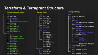 Configuring global infrastructure in terraform | PDF