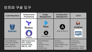 Configuring global infrastructure in terraform | PDF