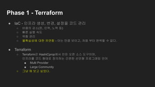 Configuring global infrastructure in terraform | PDF