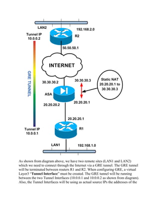 Configuring GRE Tunnel Through a Cisco ASA Firewall | PDF