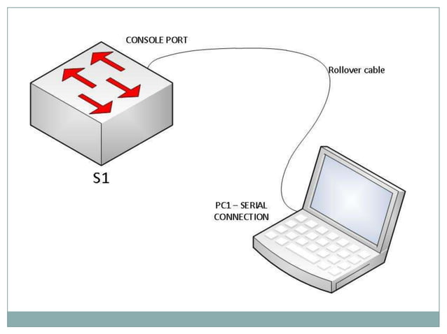 Configuring hostname, time and login message for Cisco switch | PPT