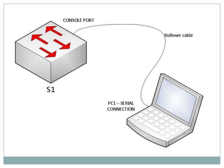 Configuring Hostname Time And Login Message On Cisco Router