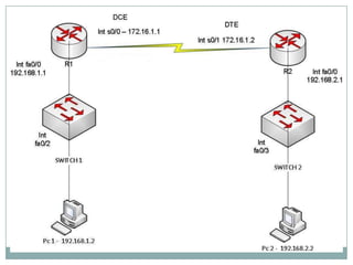How to Configure ip address for router interfaces | PPTX | Computer ...