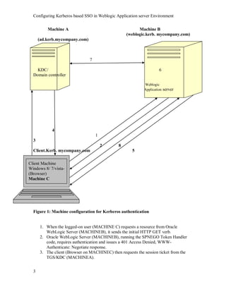 Configuring kerberos based sso in weblogic | PDF | Operating Systems | Computer Software and ...
