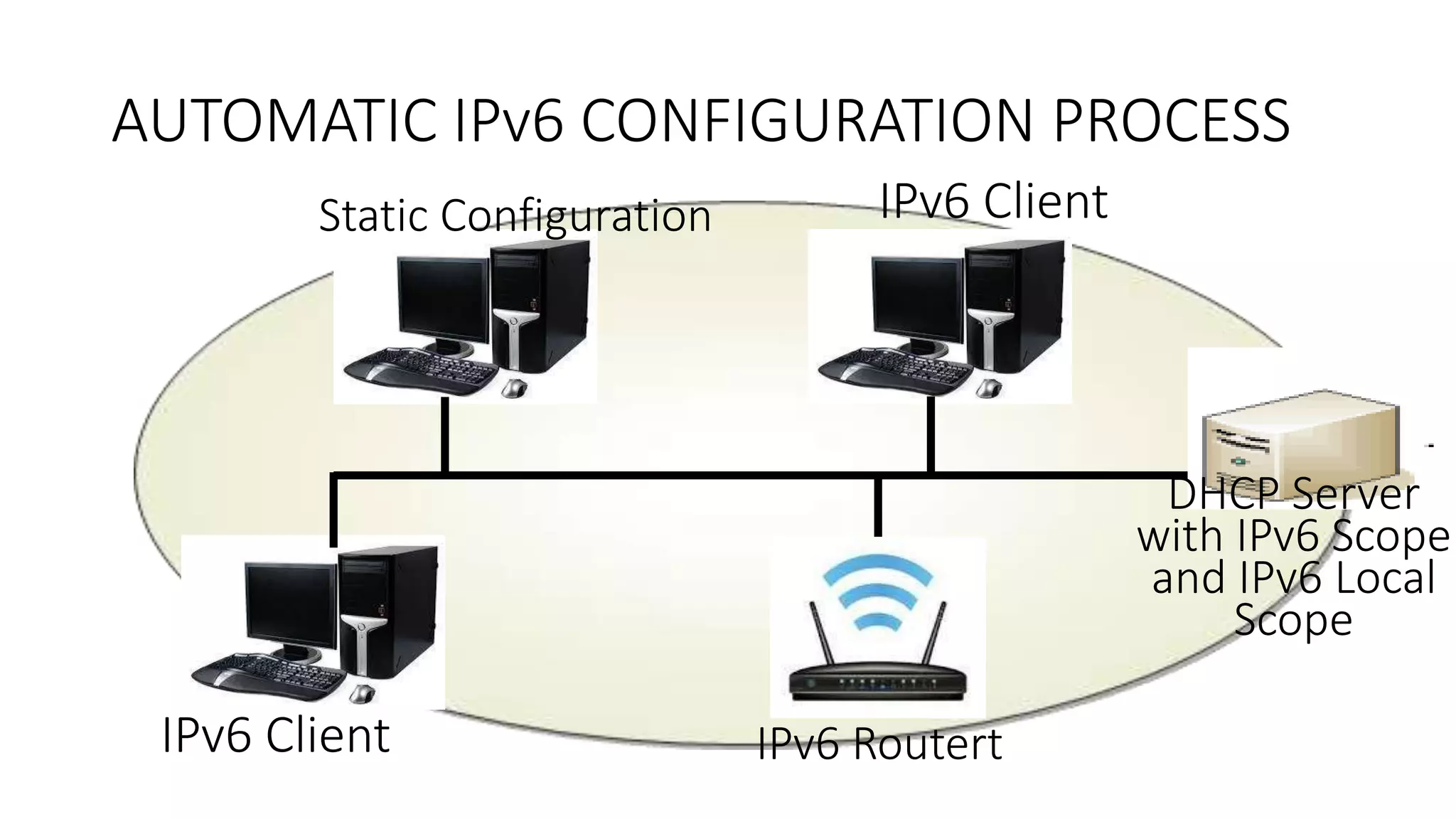 CONFIGURING NETWORK CONNECTIVITY.pptx