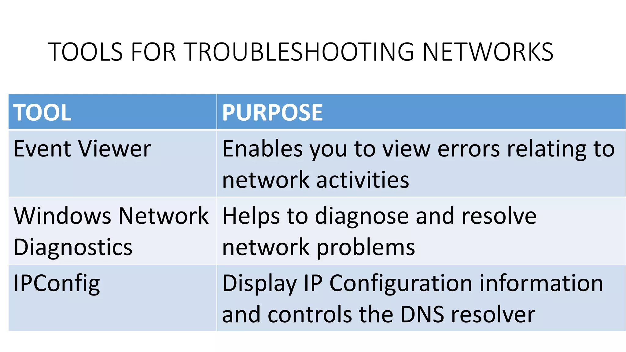 CONFIGURING NETWORK CONNECTIVITY.pptx