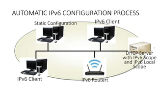 CONFIGURING NETWORK CONNECTIVITY.pptx