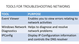 CONFIGURING NETWORK CONNECTIVITY.pptx