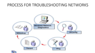 CONFIGURING NETWORK CONNECTIVITY.pptx