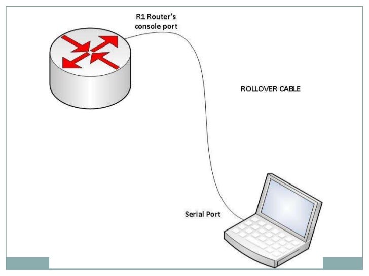 How To Configure Password Secret Password And Password Encryption Fo…