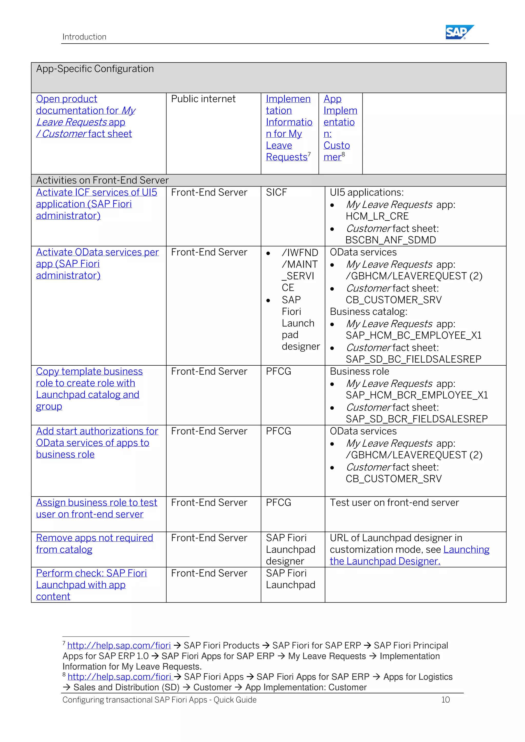 Configuring_SAP_Fiori_Apps_Quick_Guide_A.pdf