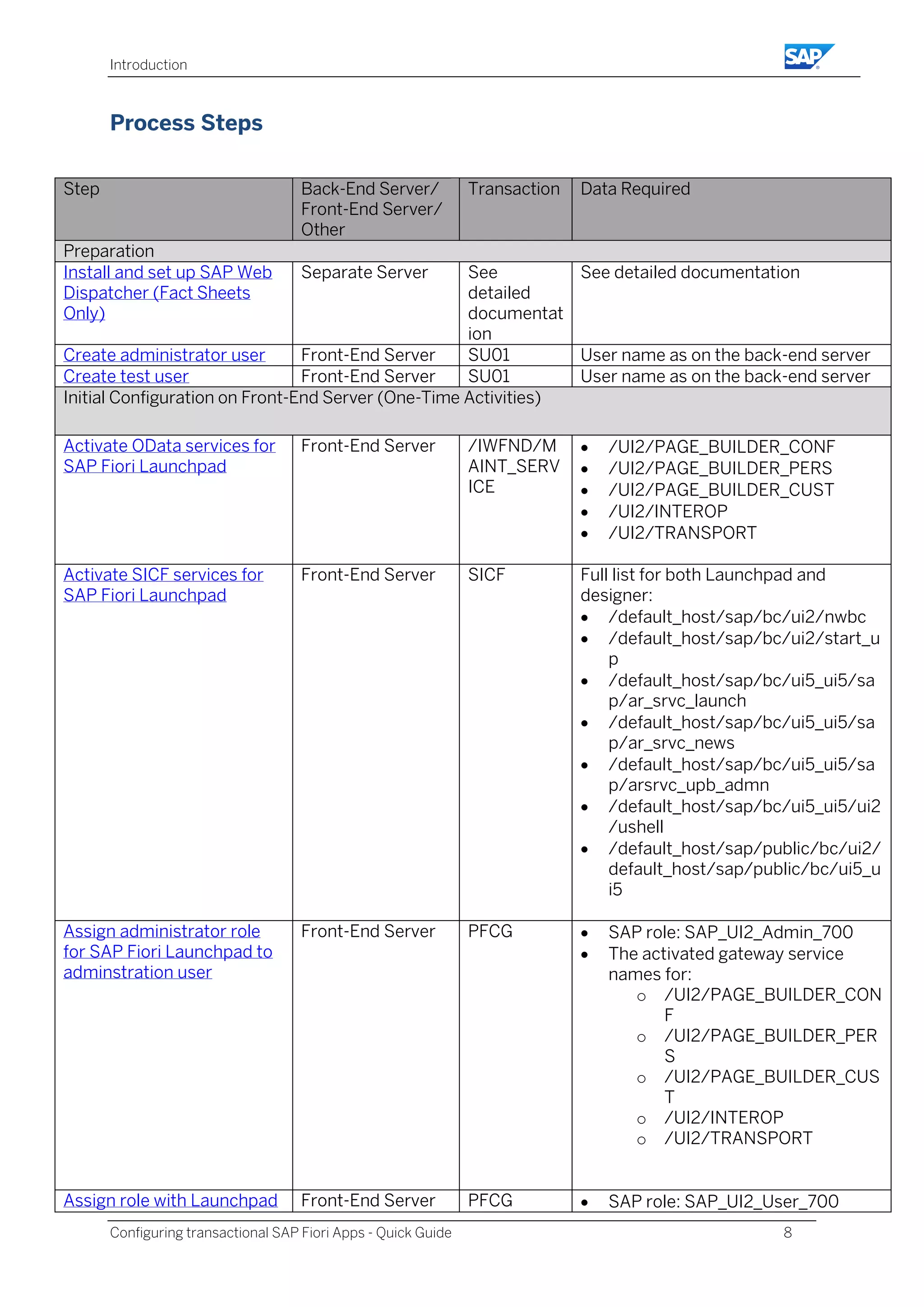 Configuring_SAP_Fiori_Apps_Quick_Guide_A.pdf