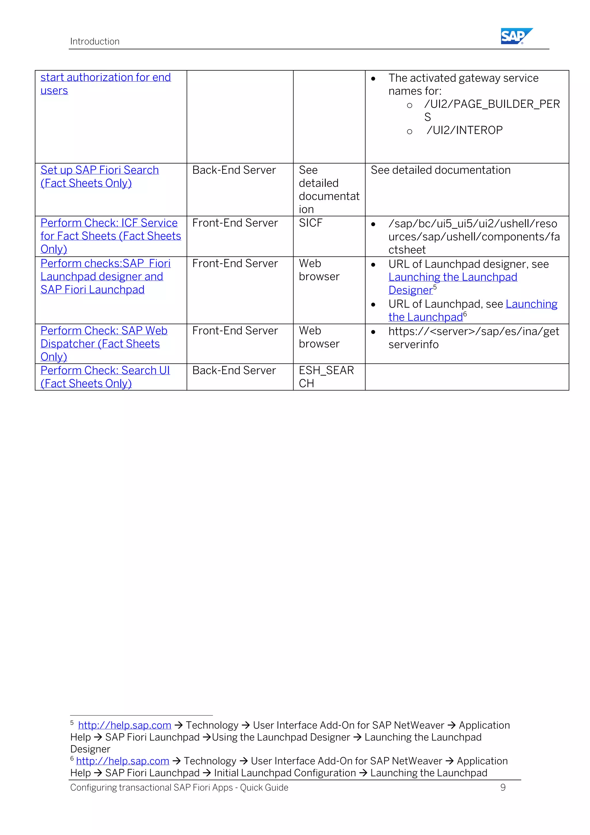 Configuring_SAP_Fiori_Apps_Quick_Guide_A.pdf