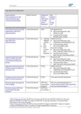 Configuring_SAP_Fiori_Apps_Quick_Guide_A.pdf