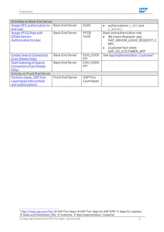 Configuring_SAP_Fiori_Apps_Quick_Guide_A.pdf