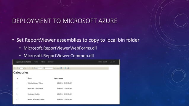 Configuring Sql Server Reporting Services For Aspnet Running On Azure Web Role Ppt