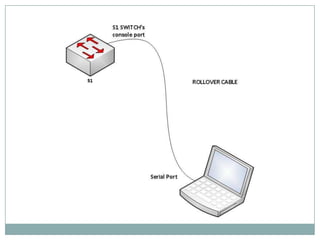 Configuring ssh on switch | PPTX