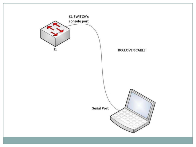 Configuring ssh on switch | PPTX