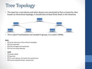 Configuring the Network | PPTX