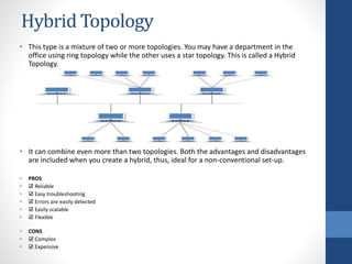 Configuring the Network | PPTX